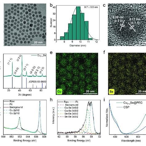 Morphology And Structure Of Cu 2−x Se A Tem Image B Particle Size Download Scientific