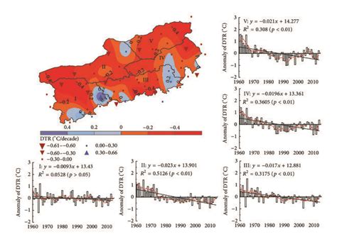 spatial patterns of the trend slopes of variability indices over the