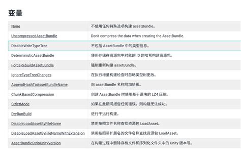 Unity中简单的打包assetbundle并加载unity Assetbundlebrowser Csdn博客