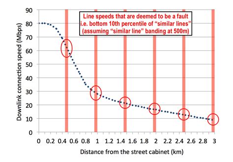 RevK S Rants Concrete Example Of 10th Percentile Issue