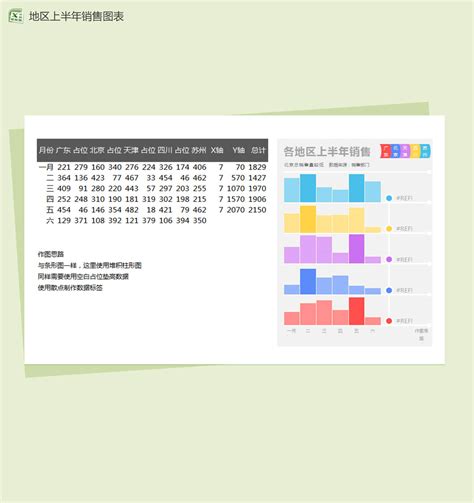 彩色各地区上半年销售统计excel分析表格图表模板 梦想ppt