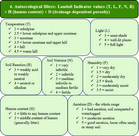 3 fourth step of the inductive research procedure used to query the