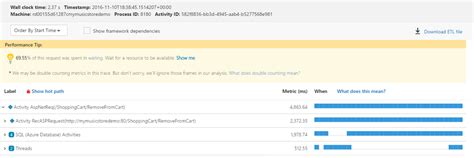 Notes From The Aspnet Community Standup March 9 2017 Net Blog