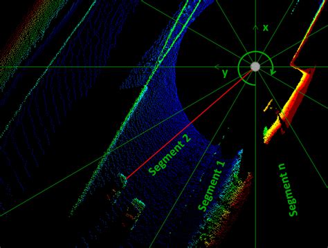 The Segmented Field Of View Fov Of The Lidar Device Download Scientific Diagram