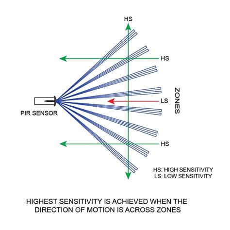 LD Miniature PIR Motion Sensor Available In Black Or White