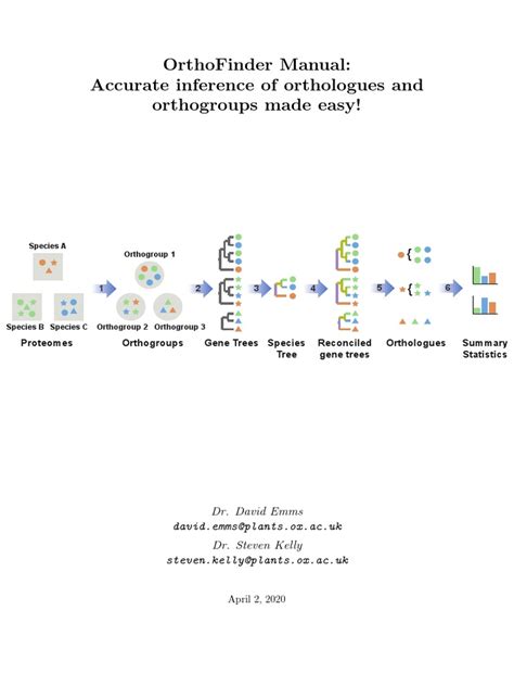 Orthofinder Manual Pdf Filename Information Science
