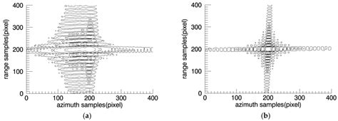 Research On Synthetic Aperture Radar Processing For The Spaceborne Sliding Spotlight Mode