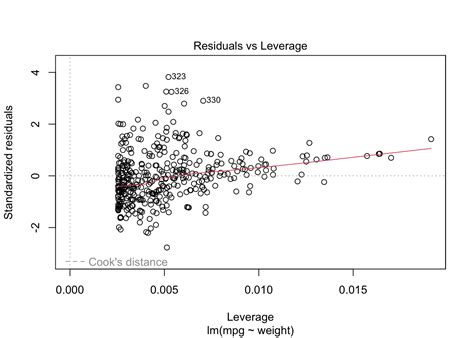 Stat 427627 Statistical Machine Learning Lecture Notes 7 Non Linear Methods