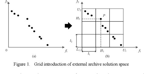 Figure 1 From Research On Multi Objective Flexible Job Shop Scheduling