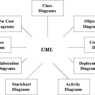 UML Use Case Diagram For The DHCP Model Download Scientific Diagram