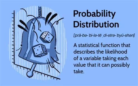Probability Distribution Nishkarsh Sharma Medium