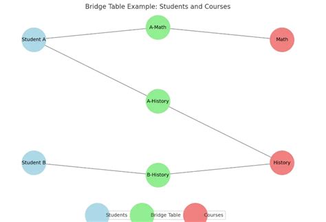 Sql — How To Use Coalesce Vs Ifnull By Trang Nguyen Level Up Coding