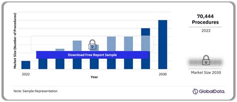 Australia Endoscopy Procedures Count By Segments And Forecast To 2030