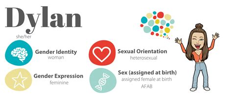 Sexual Orientation Teachers Teaching Sexual Health