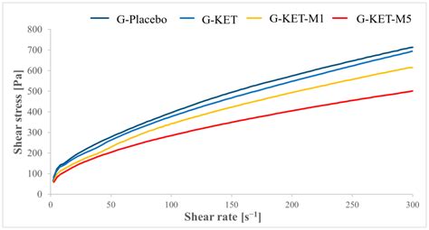 Microemulsion Based Polymer Gels With Ketoprofen And Menthol