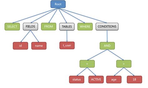 分库分表 Sharding JDBC执行原理 技术自由圈 博客园