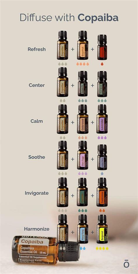 Diffuse With Copaiba Doterra Essential Oils Recipes Copaiba Essential Oil Calming Essential Oils