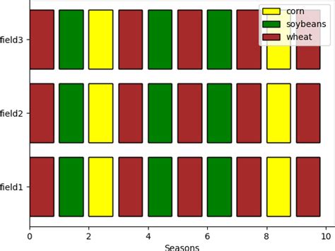 solver max can ai code an entire optimization model
