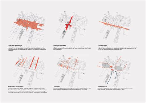 Downtown Framework Architecture And Urban Design Landlab — Landlab