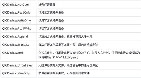 【qt系统相关】qt文件 Csdn博客