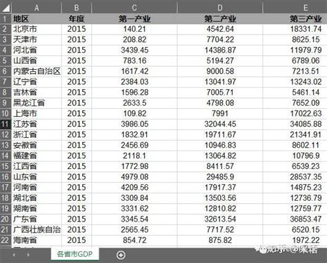 体验powerbi：零基础分分钟生成一份交互报表 知乎