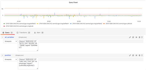 How To Reference A Single Query From Another Panel Not All Grafana