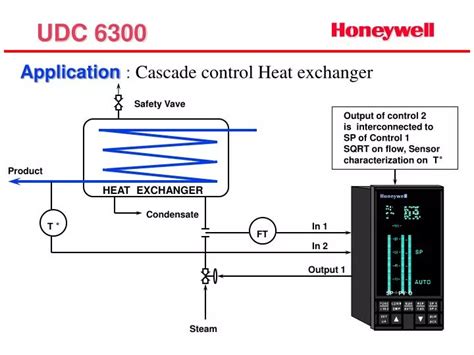 PPT Application Cascade Control Heat Exchanger PowerPoint Presentation ID