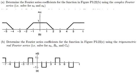 Solved Determine The Fourier Series Coefficients For The Function In Figure P322b Using The