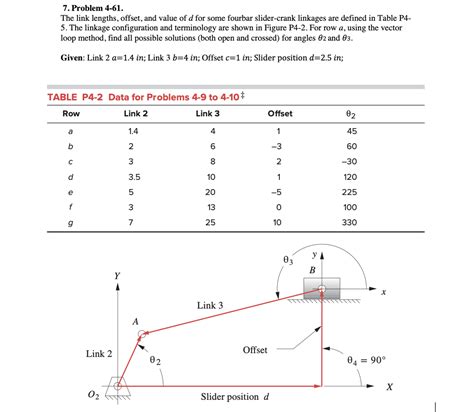 Solved Problem 4 61the Link Lengths Offset And Value Of D