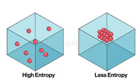 Illustration Of High Entropy And Low Entropy States In A White Background Stock Vector