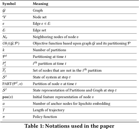Table 1 From Neurocut A Neural Approach For Robust Graph Partitioning