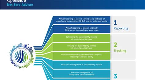 Johnson Controls Unveils Openblue Net Zero Buildings As A Service Sustainability Offering