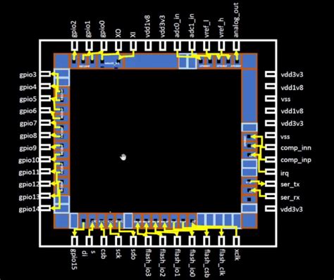 Github Shris Advanced Physical Design