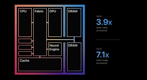 M1 Macbook Air Outperforms Intels 11th Gen Tiger Lake Processor In