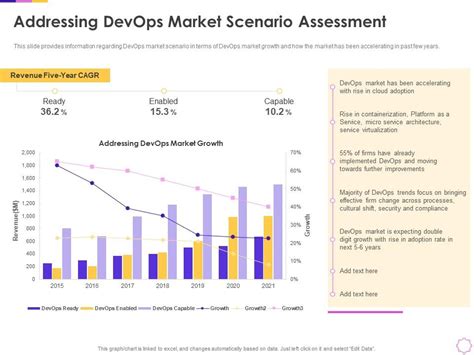 Addressing Devops Market Scenario Assessment Infrastructure As Code For Devops Development It