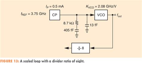 Figure 13 From The Design Of A Millimeter Wave Frequency Synthesizer [the Analog Mind