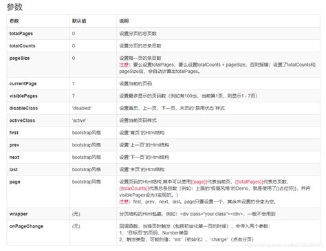 jqpaginator 分页插件 jp paginator csdn博客