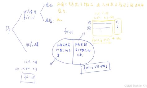 【acwing】算法基础课 动态规划 Csdn博客 【acwing】算法基础课 动态规划 Csdn博客