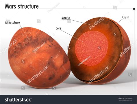 This Image Represents Internal Structure Mars Stock Illustration