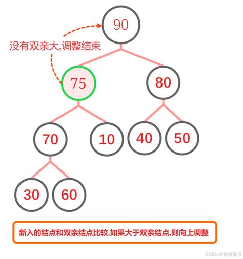 【c】模拟实现priorityqueue优先级队列priorityqueue C Csdn博客