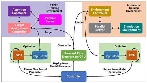 Multi Uav Cooperative Target Assignment Method Based On Reinforcement Learning
