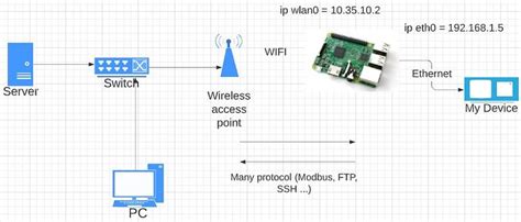 Wifi To Ethernet Bridge Installing And Using Openwrt Openwrt Forum