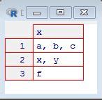R Data Can T Be Exported To CSV After Tapply And Unlist Stack Overflow