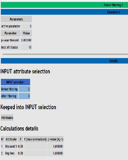 Figure 4 From Identification And Analysis Of Email Spam Using Filtering Techniques Semantic