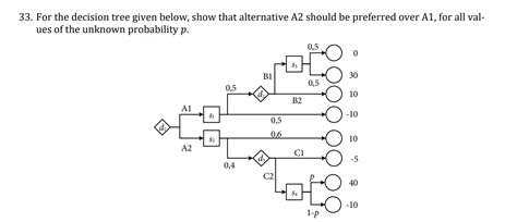 Solved For The Decision Tree Given Below Show That Chegg Com