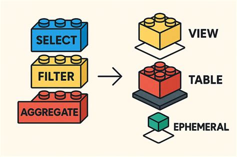 Dlt Use Case Working With Apis Moving Data Effortlessly With Dlt By