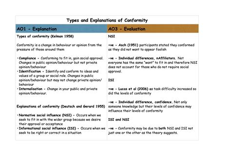 Conformity Examples 📗 From Conformity To Liberation The Evolution