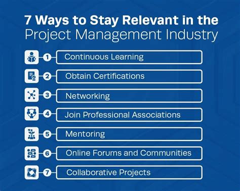 Learning Theory And Integration Of 13 Knowledge Areas Of Project