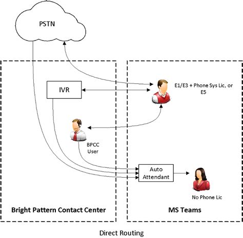 Bright Pattern Integration With Microsoft Teams Insider Tips And Use
