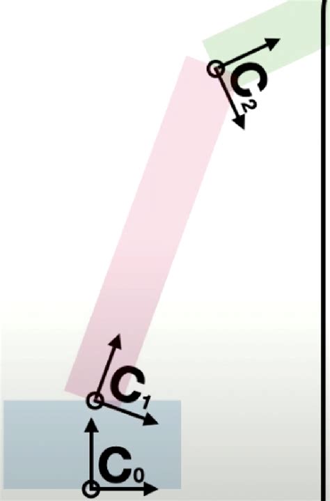 3d graphics hierarchy models
